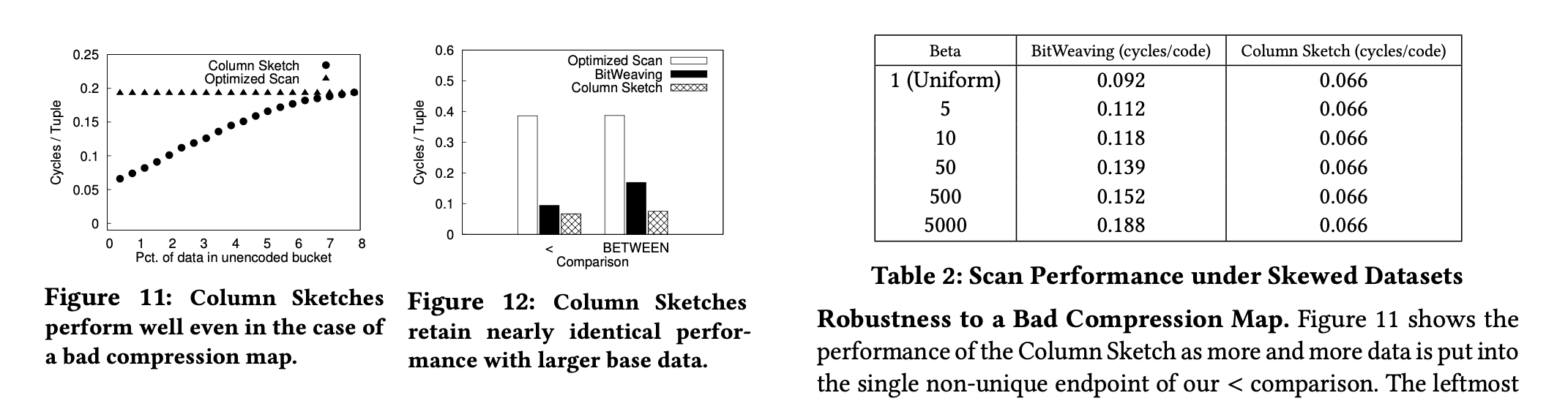 SIGMOD'18 | Column Sketches - TanWei's blog